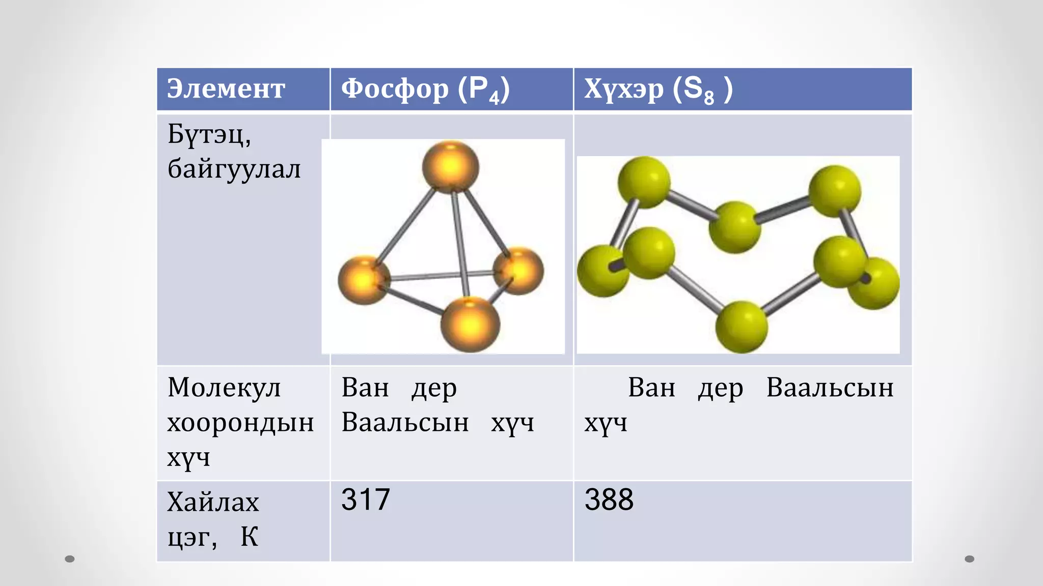 Үелэх хандлага | PPTX