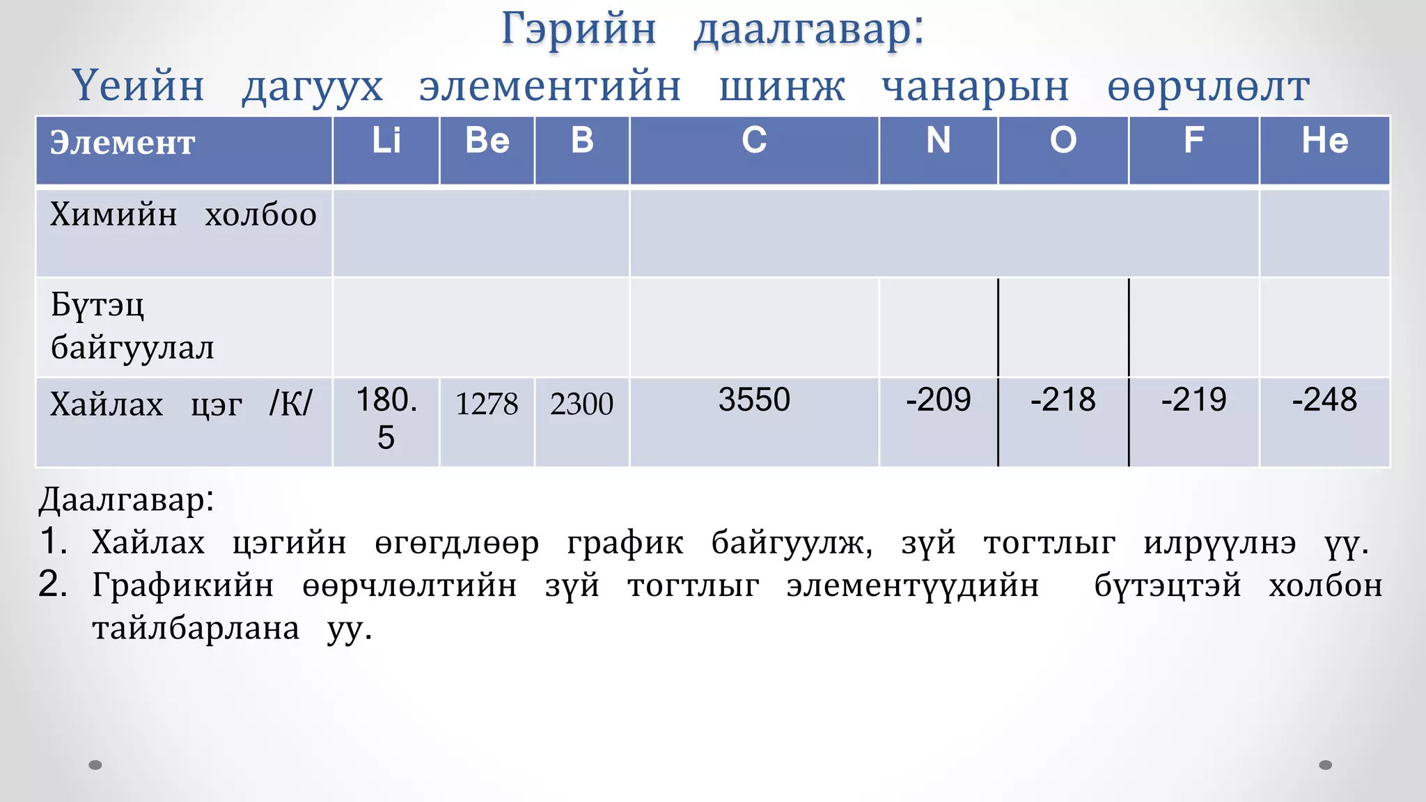 Үелэх хандлага | PPTX