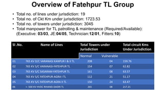 TL Group Fatehpur.pptx