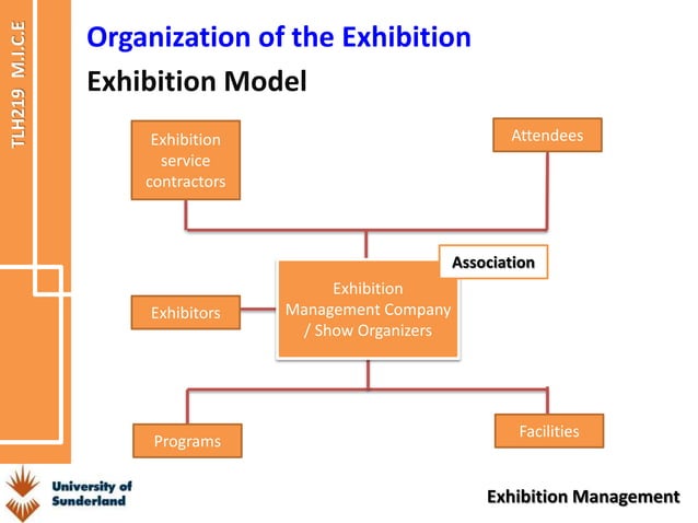 TLH219-Exhibition Management.ppt | Business Expos & Conferences | Events