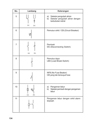 Tlic jilid-1-bab-lampiran-simbol-listrik | PDF