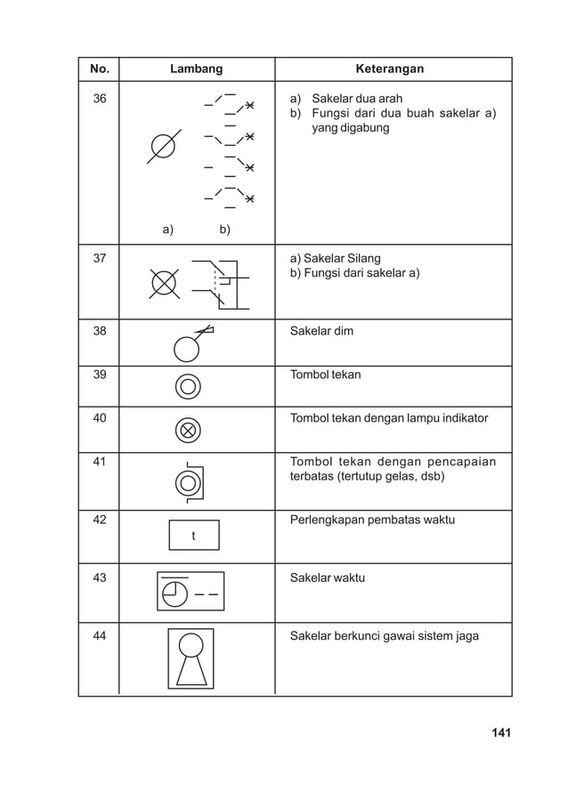 Tlic jilid-1-bab-lampiran-simbol-listrik | PDF