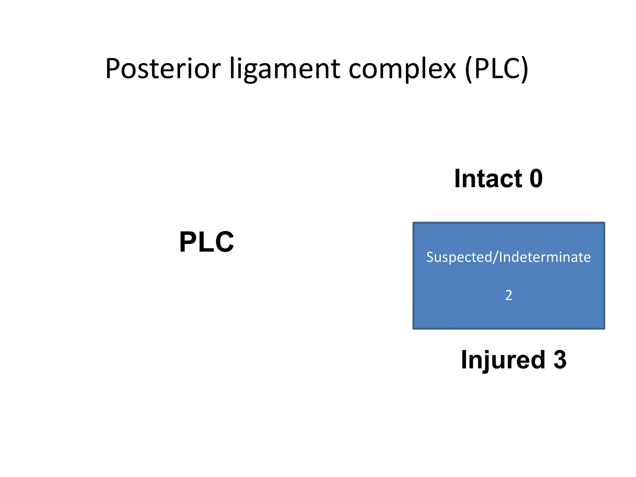thoracolumbar injury classification severity score .pptx