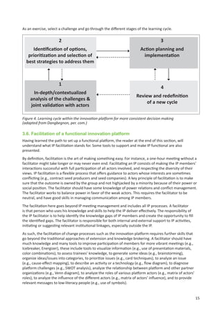 TL III Innovation Platform Training Manual | PDF