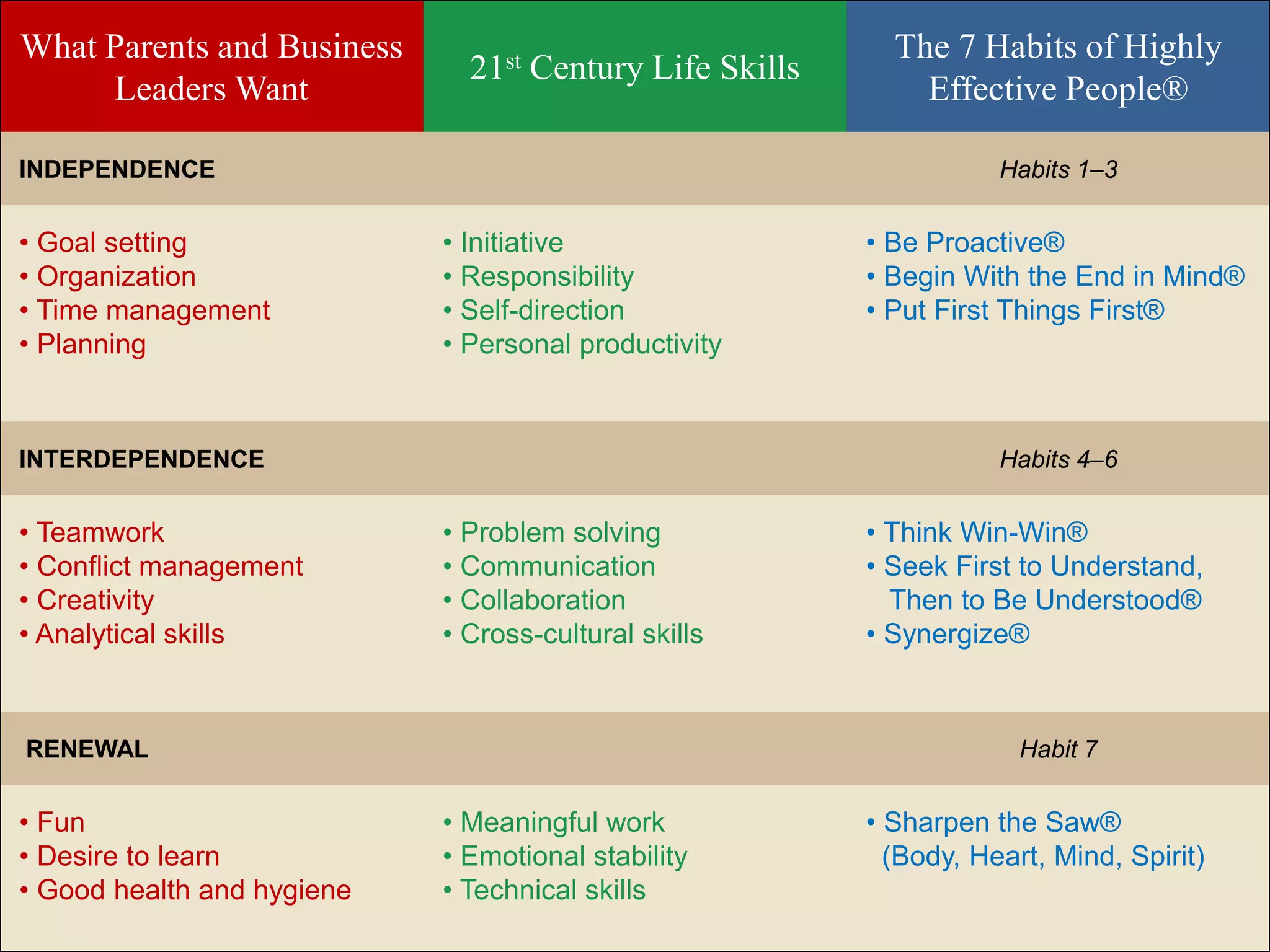 The Leader in Me Process in Indonesia | PPTX