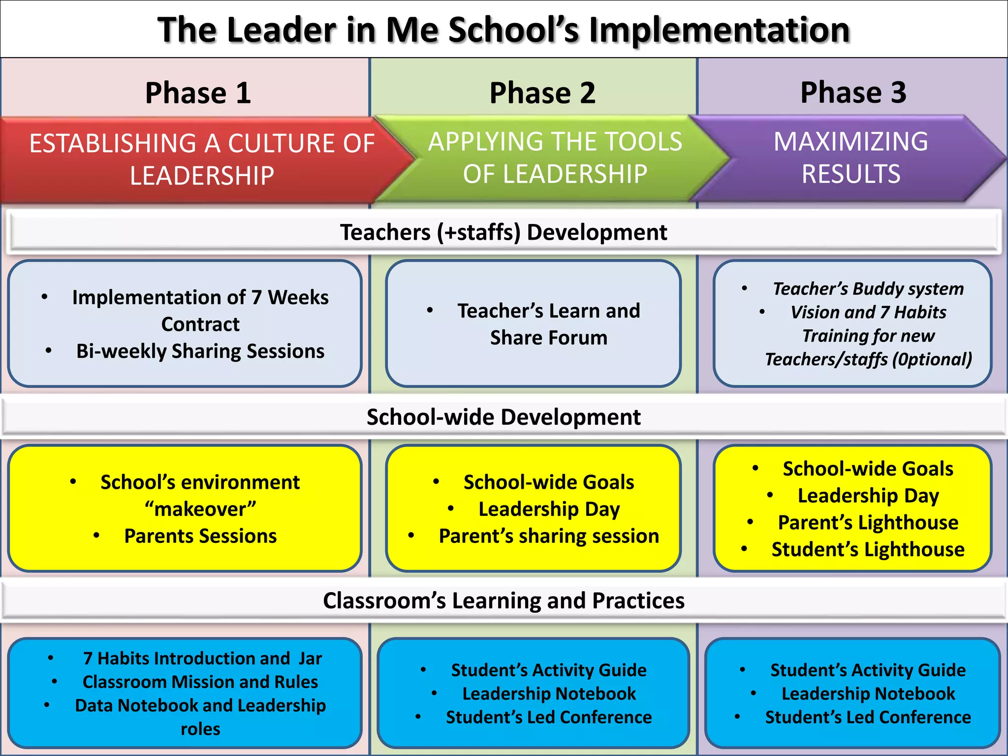 The Leader in Me Process in Indonesia | PPTX