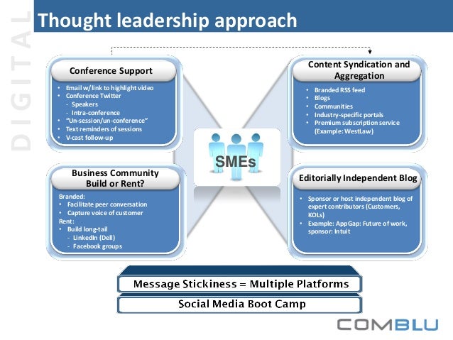 Thought Leadership In A Digital World (Pp Tminimizer)