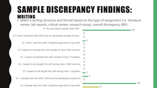 The Intersection between Professor Expectations and Student ...
