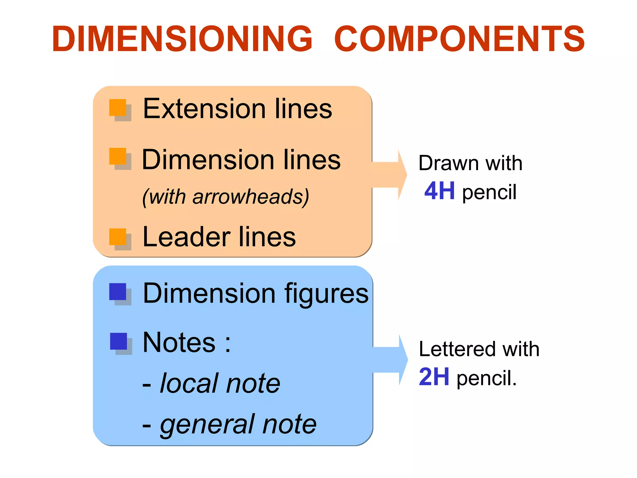 Dimensioning rules in engineering drawing | PPT