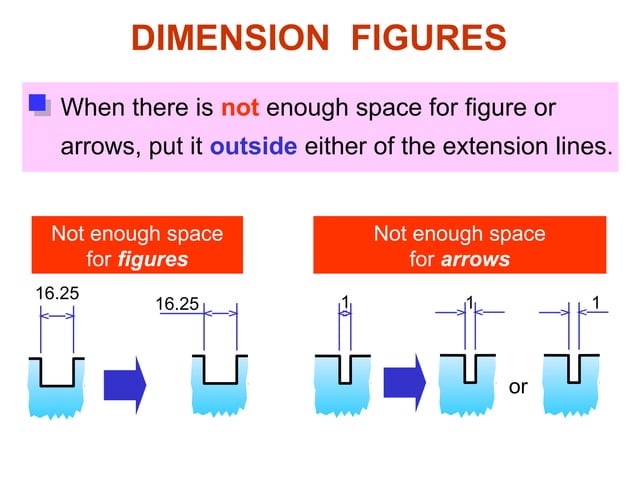 Dimensioning rules in engineering drawing | PPT