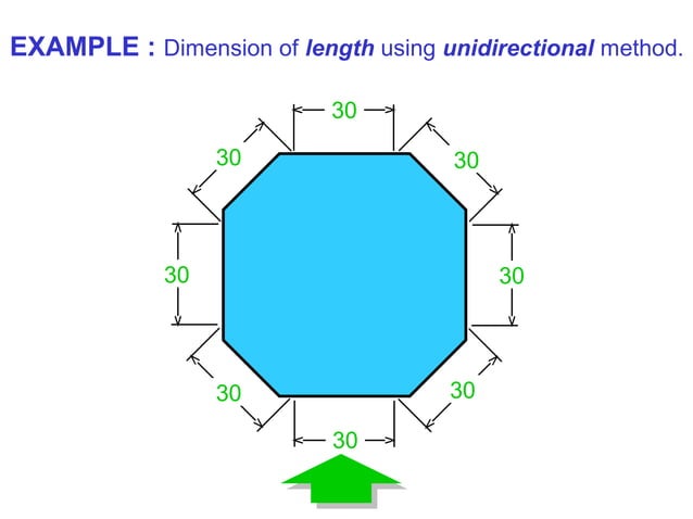 Dimensioning rules in engineering drawing | PPT