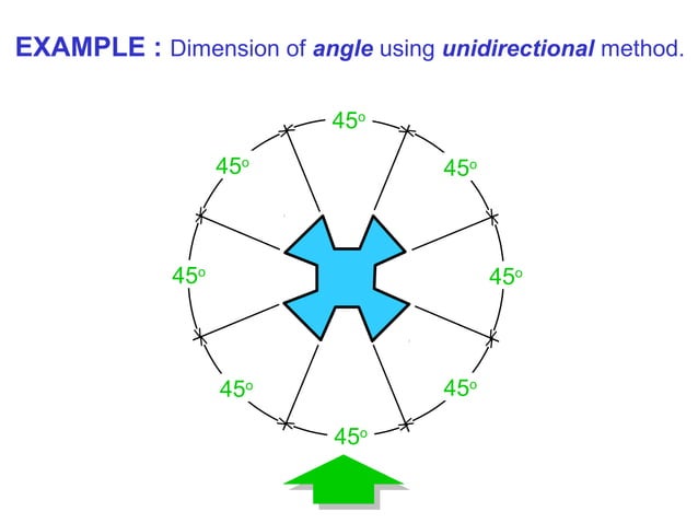 Dimensioning rules in engineering drawing | PPT