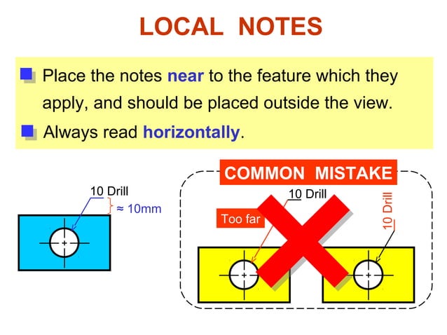 Dimensioning rules in engineering drawing | PPT