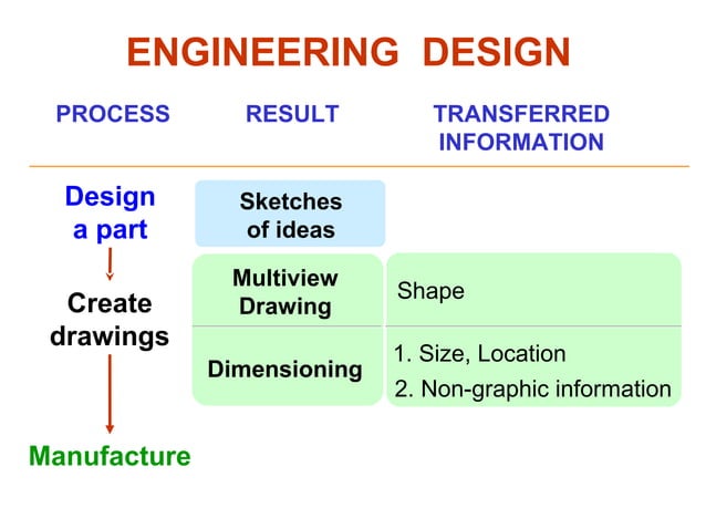 Dimensioning rules in engineering drawing | PPT