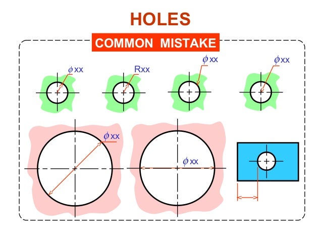 Dimensioning rules in engineering drawing
