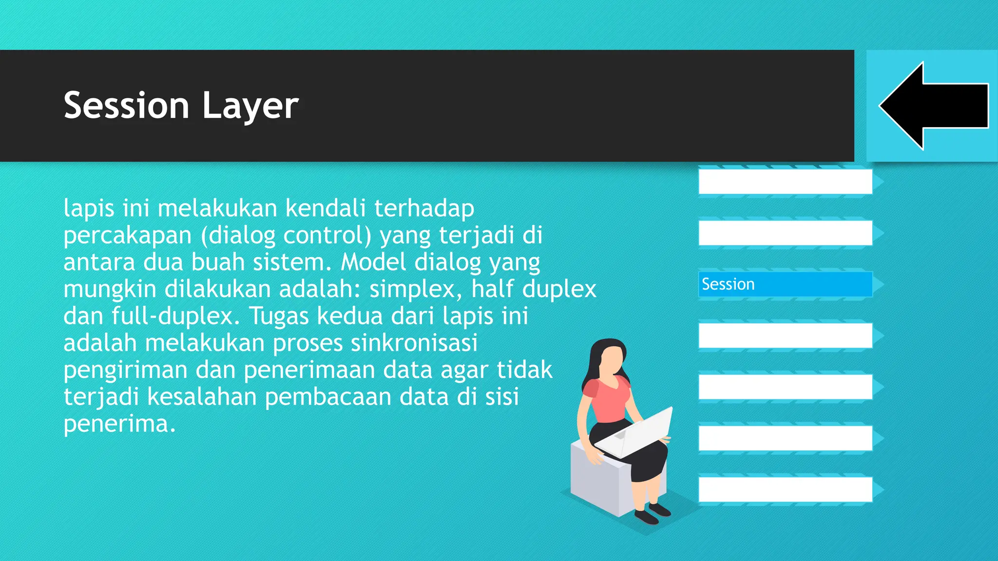 STANDAR KOMUNIKASI DATA MAPEL TLJ BAB II | PPT