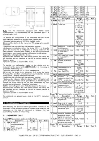Tlk43 Controller | PDF