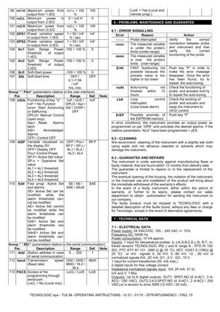 Tlk94 Controller | PDF