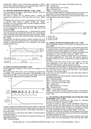 Tlk94 Controller | PDF