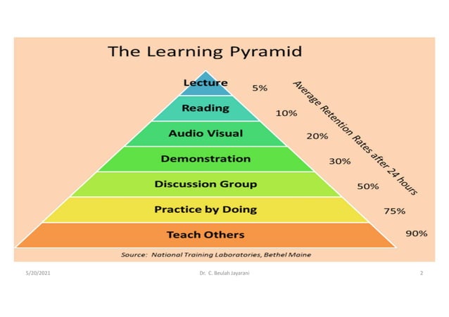 Teaching Learning Material - TLM | PDF