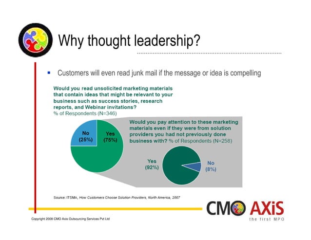 Thought Leadership Marketing | PPT