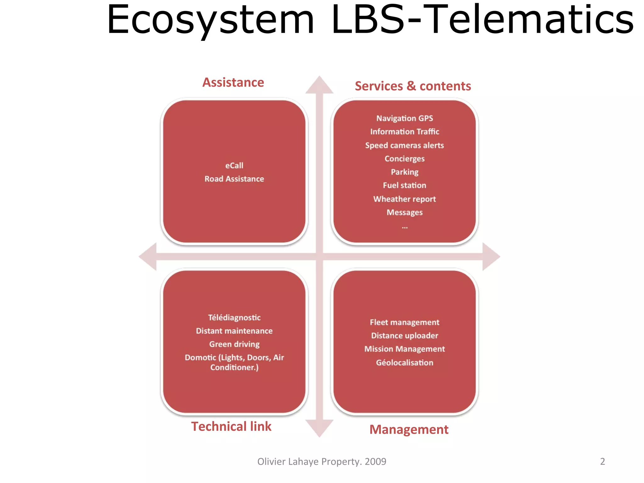 Télématics ecosystem eng | PPT | Technology & Computing