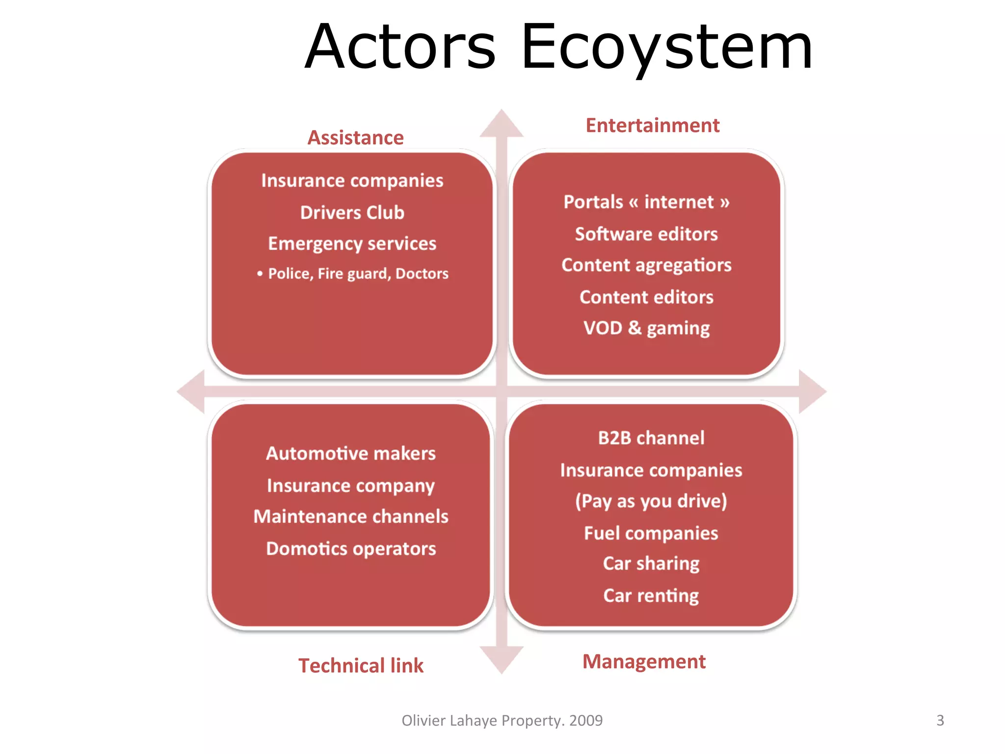 Télématics ecosystem eng | PPT | Technology & Computing