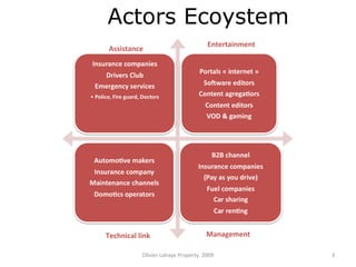 Télématics ecosystem eng | PPT | Technology & Computing