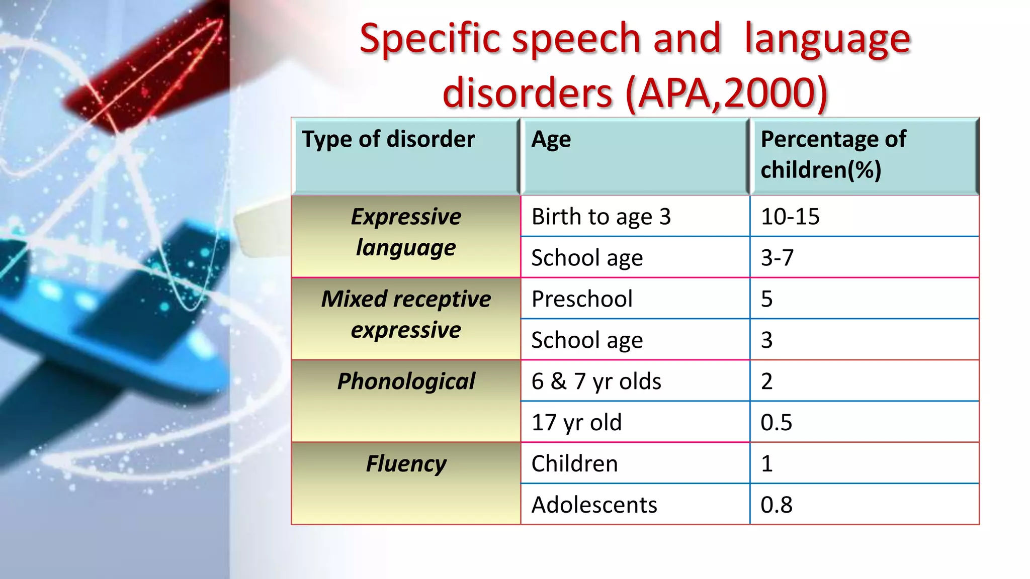 Teaching and learning materials for motor and speech development | PPT