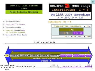 Reed Solomon Frame Structures Revealed | PPT