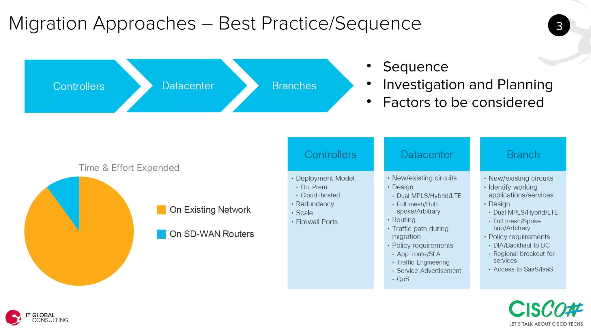 CisCon 2018 - Overlay Management Protocol e IPsec | PDF | Internet ...
