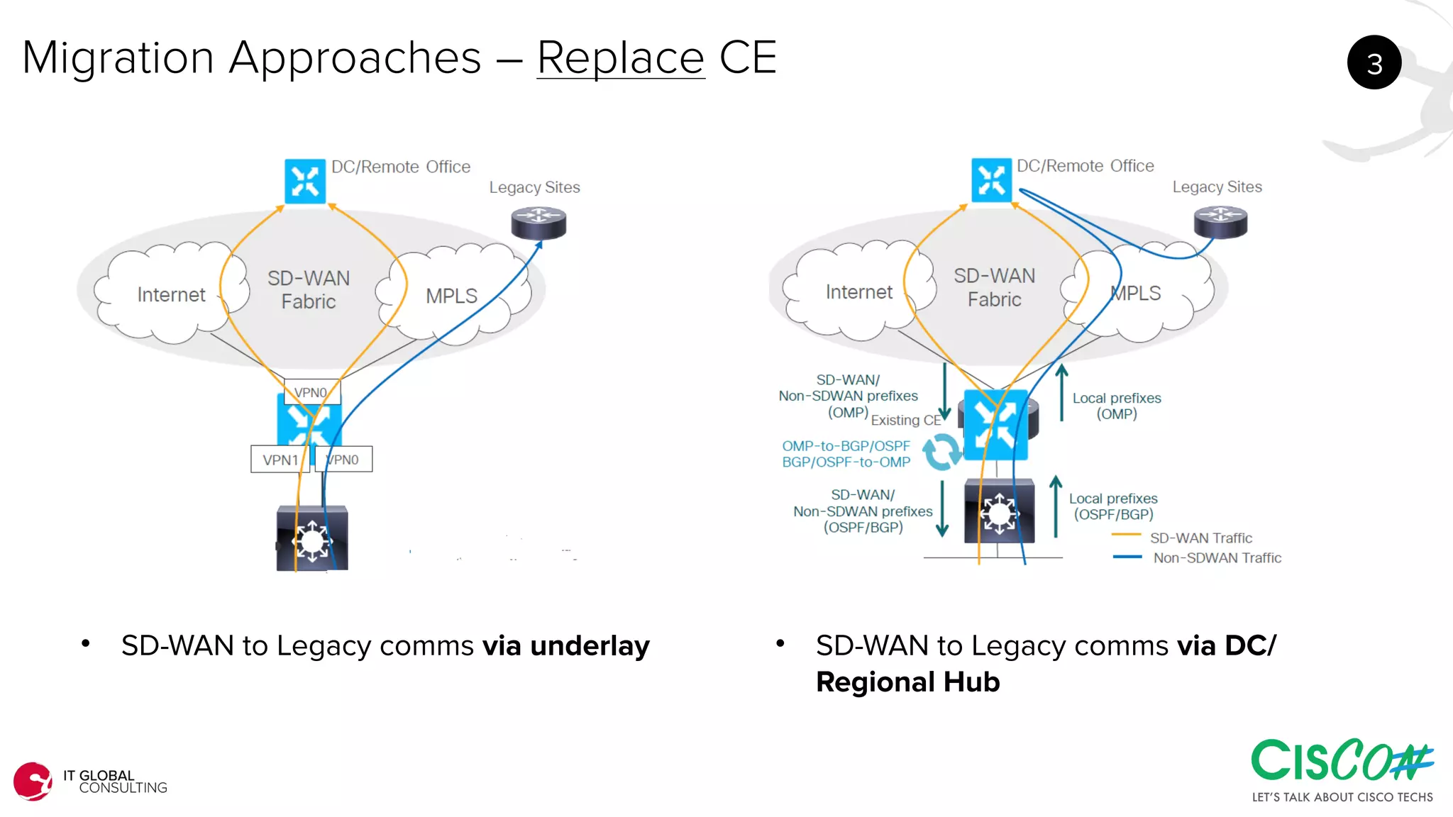 CisCon 2018 - Overlay Management Protocol e IPsec | PPT