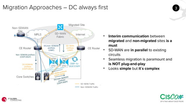 CisCon 2018 - Overlay Management Protocol e IPsec | PPT