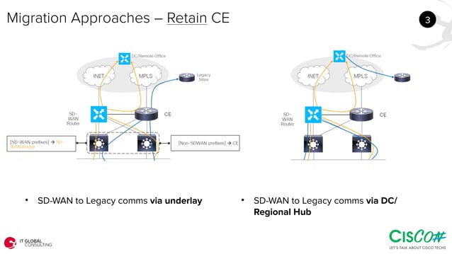 CisCon 2018 - Overlay Management Protocol e IPsec | PPT