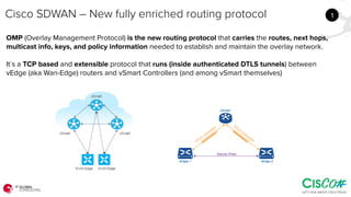 CisCon 2018 - Overlay Management Protocol e IPsec | PDF | Internet ...