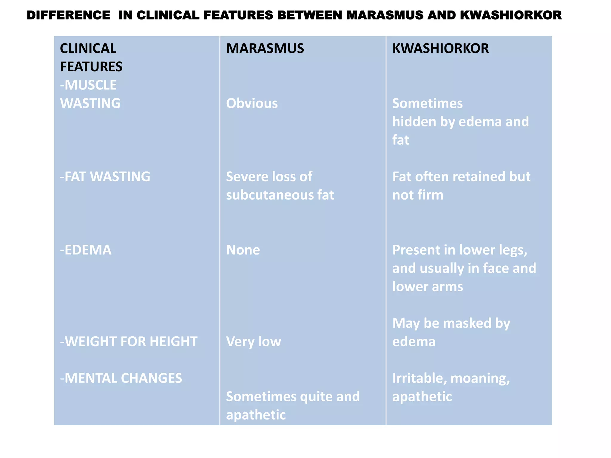1.malnutrition | PPTX