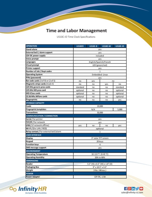 Time & Labor Management Brochure | PDF | Computer Peripherals | Computing