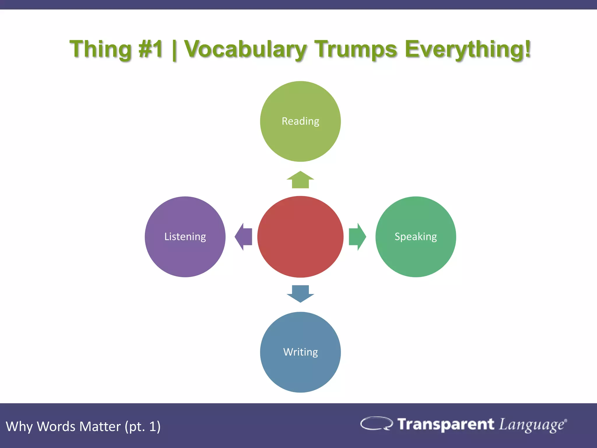 Why Words Matter: 5 Things You Should Know About Teaching Vocabulary to ...