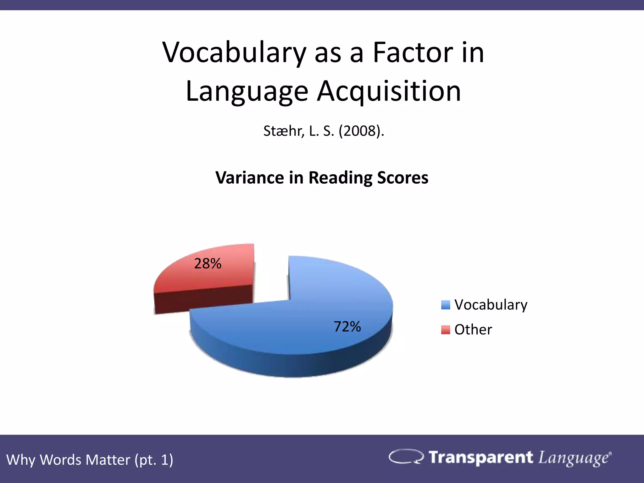 Why Words Matter: 5 Things You Should Know About Teaching Vocabulary to ...