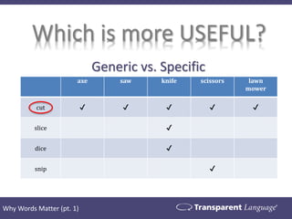 Why Words Matter: 5 Things You Should Know About Teaching Vocabulary to ...
