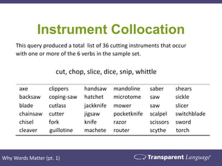 Why Words Matter: 5 Things You Should Know About Teaching Vocabulary to ...