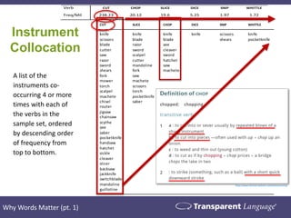 Why Words Matter: 5 Things You Should Know About Teaching Vocabulary to ...