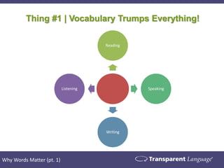 Why Words Matter: 5 Things You Should Know About Teaching Vocabulary to ...