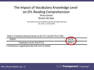 Why Words Matter: 5 Things You Should Know About Teaching Vocabulary to ...