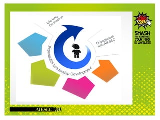 Team Leader Programme | PPT