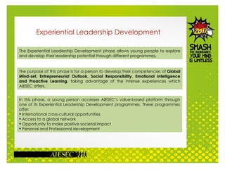 Team Leader Programme | PPT