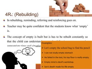 Tlp - Teaching Learning Process | PPTX