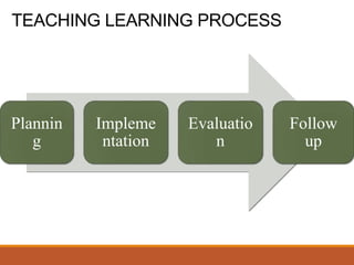 Tlp - Teaching Learning Process | PPTX