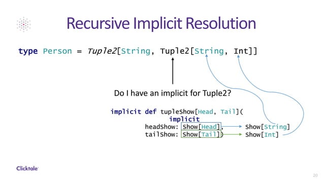 Introduction To Type Level Programming Ppt