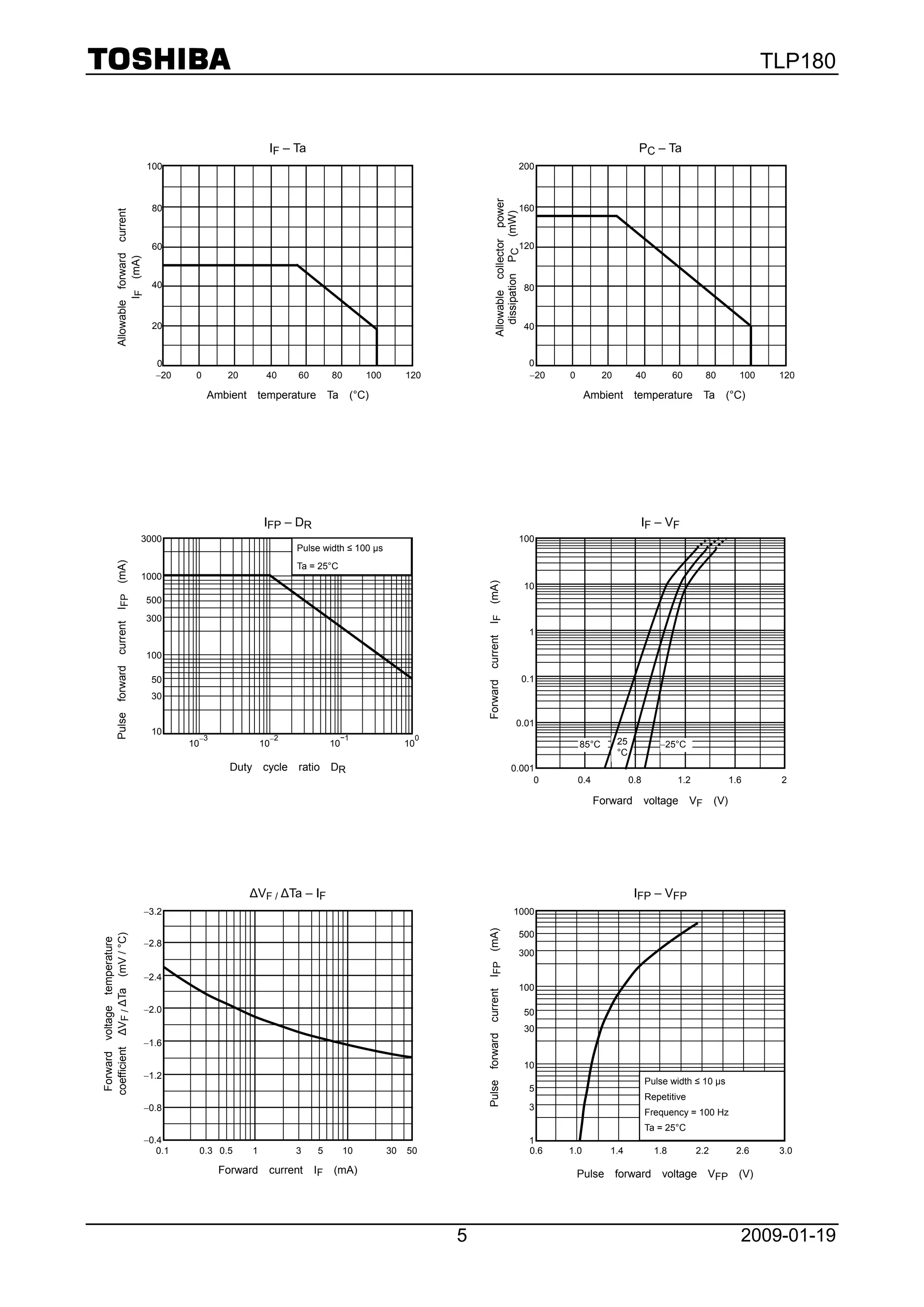 Original Opto LS180 TLP180 P180 H17 SOP-4 New | PDF